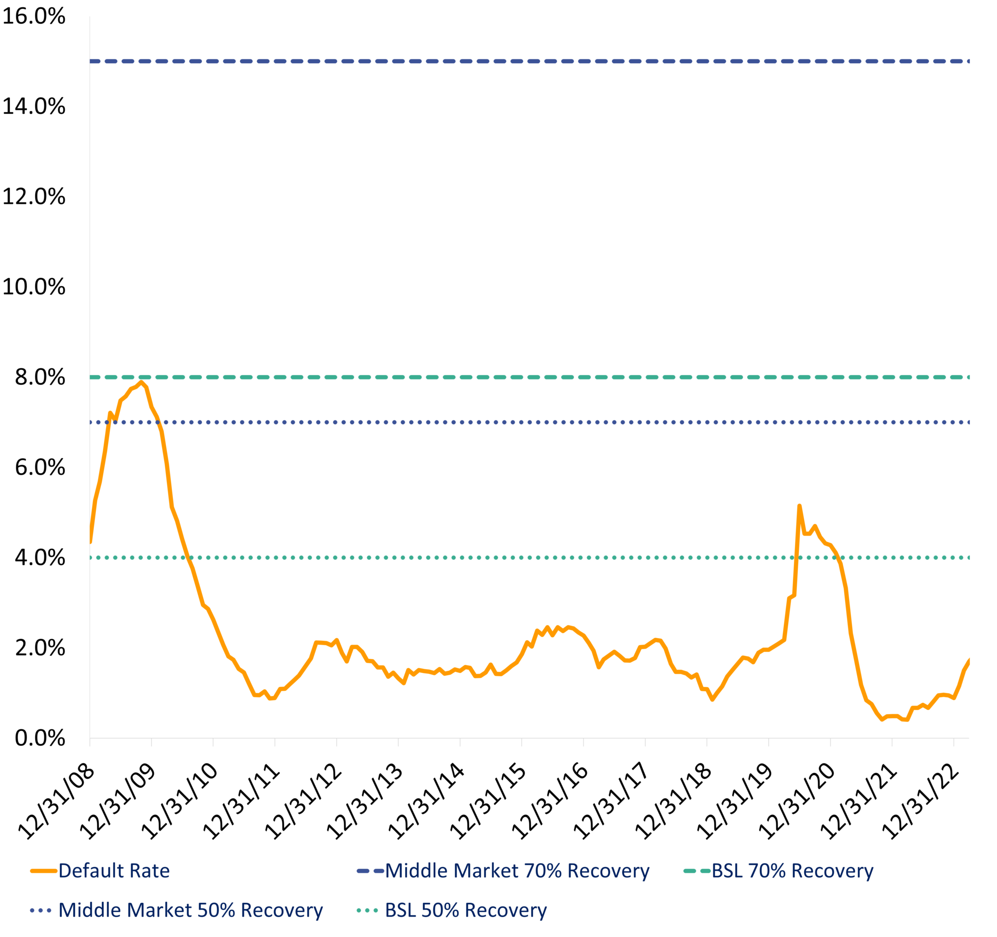 Are CLO BB Notes Investment Grade? - Flat Rock Global