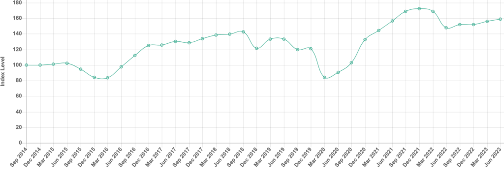 CLO Equity Index - Flat Rock Global - Alternative Credit Manager