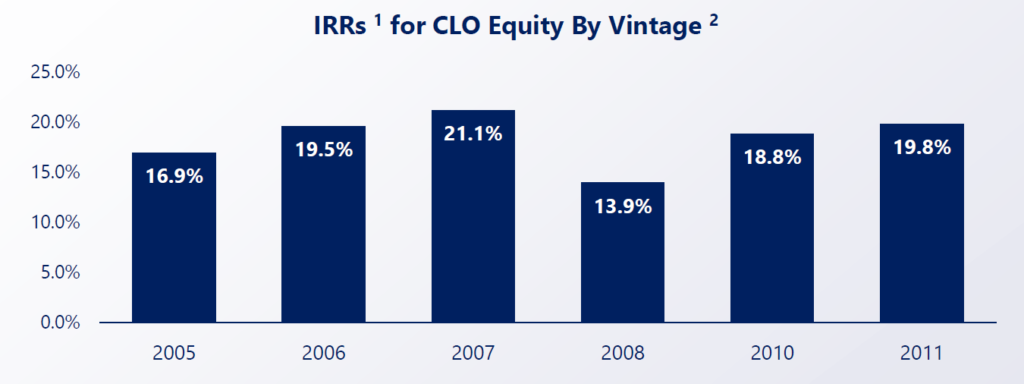 About CLO Equity - Flat Rock Global - Alternative Credit Manager